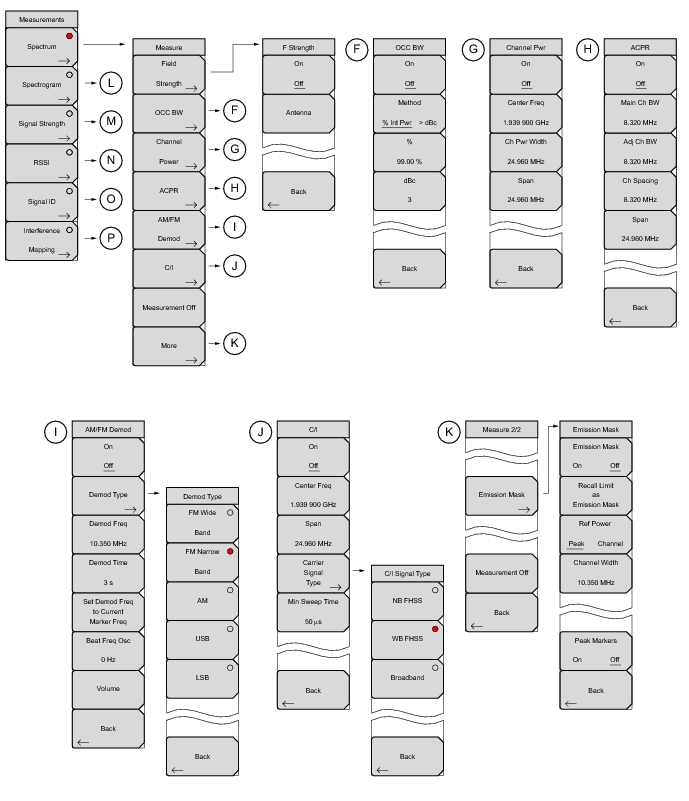 Interference Analyzer (IA) Menus